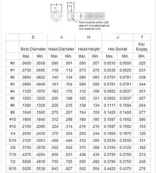 China ASME ANSI Hex Socket Screw Manufacturers, Suppliers and Factory ...